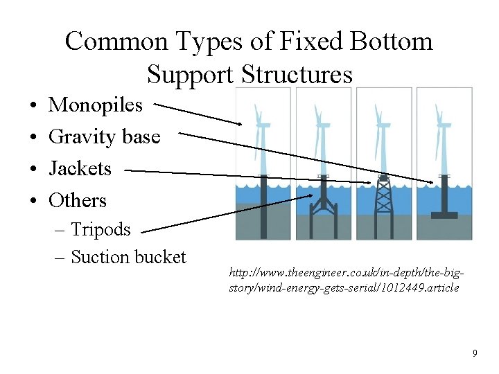 The International Design Standard for Offshore Wind Turbines