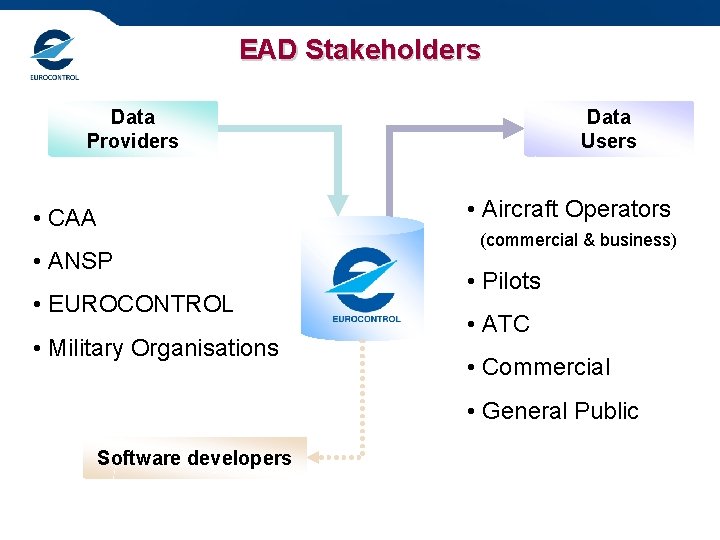 European AIS Database EAD Don Hughes DNMCOONOMADM The