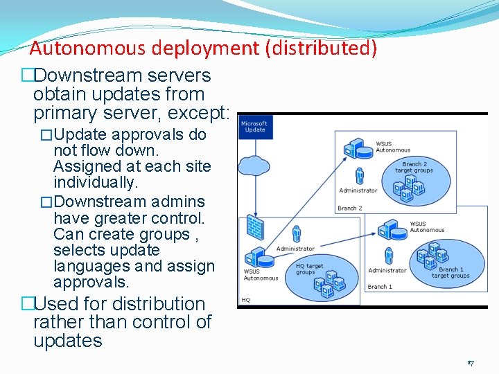 WSUS Presented by Nada Abdullah Ahmed Windows Server