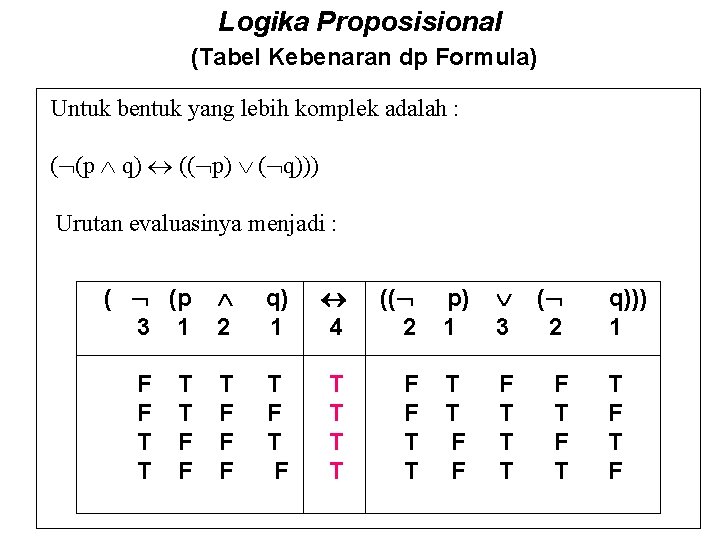 ILMU KOM PUTER FAK MIPA UGM Logika Informasi