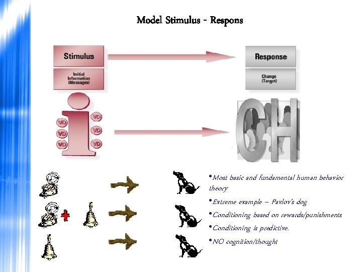 Theories of Communication Models Dian Setio Purwanty S