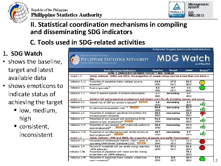 Republic of the Philippines Philippine Statistics Authority SDG