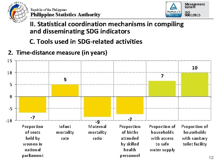Republic of the Philippines Philippine Statistics Authority SDG