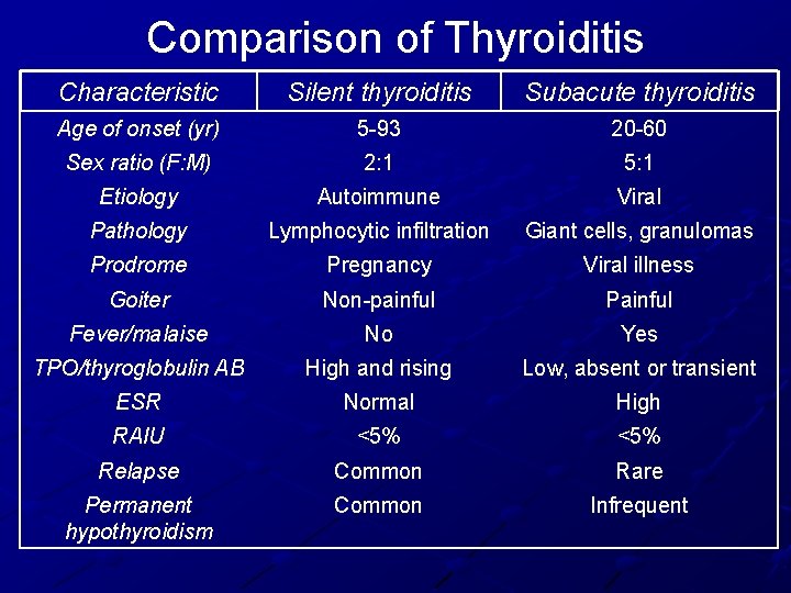 Thyroid Physiology and Thyroiditis Heidi Chamberlain Shea MD