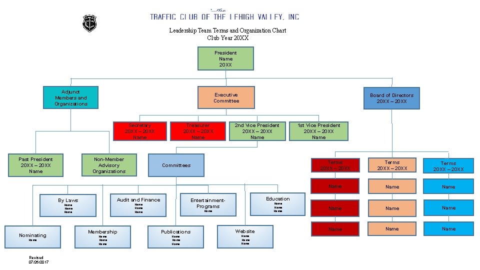 Leadership Team Terms and Organization Chart Club Year