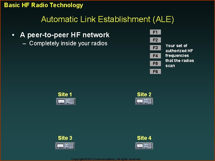 NVIS Communications Training Academy Basic HF Voice Operator