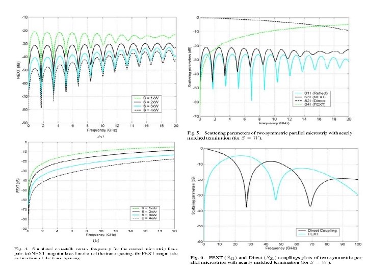HIGH FREQUENCY TRANSMISSION LINES CROSSTALK REDUCTION USING SPACING