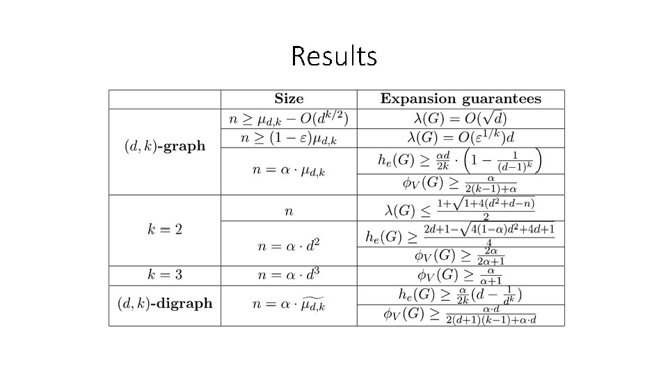 Expanders as Datacenter Topologies Michael Dinitz Michael Schapira
