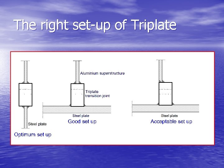 Triplate transition joints The ultimate solution to weld