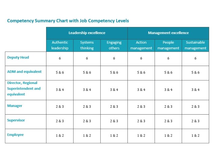 My HR COMPETENCIES 101 Welcome COMPETENCIES 101 Trainer