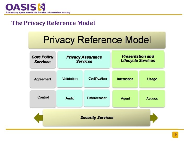 International Cloud Symposium 2011 Privacy Management Reference Model