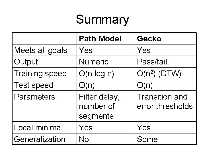 PathState Modeling for Time Series Anomaly Detection Matt