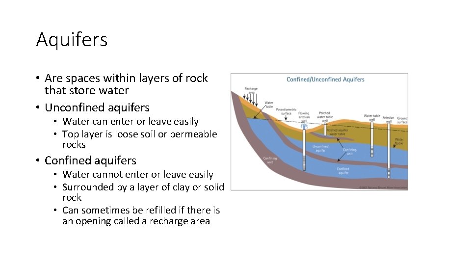 Chapter 12 Water Resources Usable Water is Rare