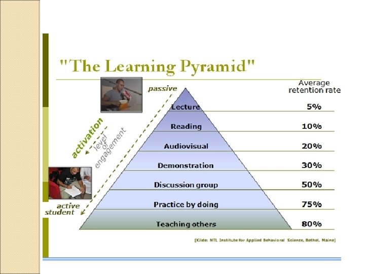 Teaching methods Lecturing Seminars Dr Mai AlMaghtheh Overview
