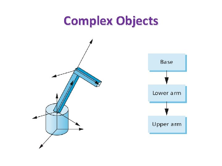 Modeling CSCI 440 Computer Graphics based on Chapter