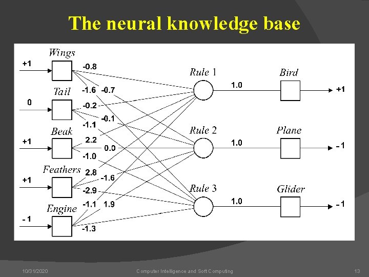 Lecture 11 Hybrid intelligent systems Neural expert systems