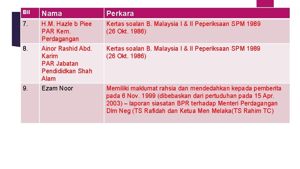 AKTA RAHSIA RASMI 1972 AKTA 88 SKOP CERAMAH