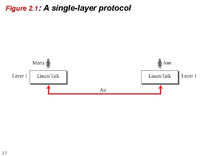 Chapter 2 Network Models Copyright The Mc GrawHill