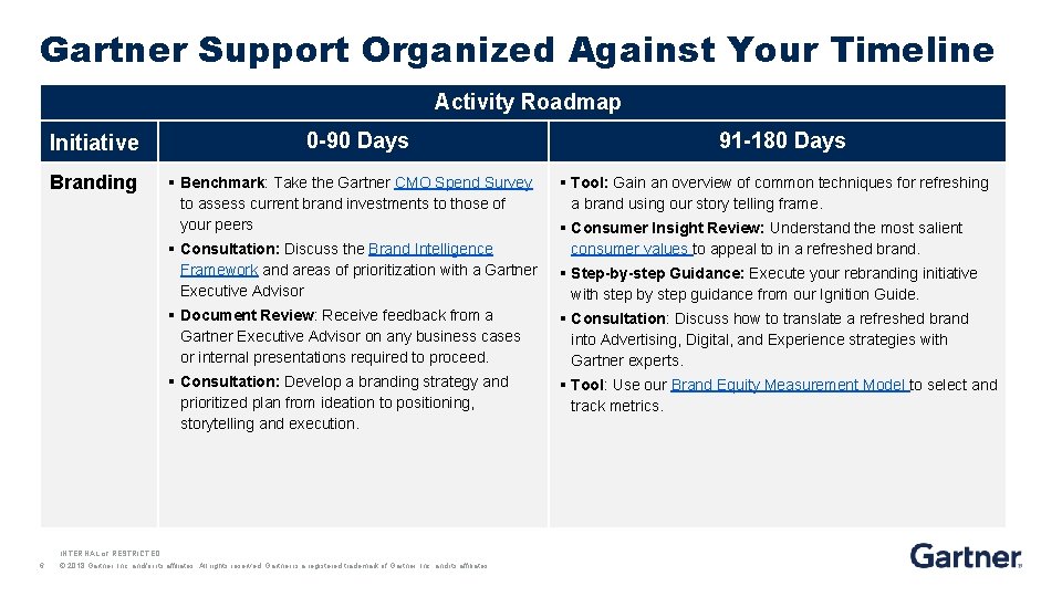 KEY INITIATIVE Branding and Value Proposition 2018 Gartner