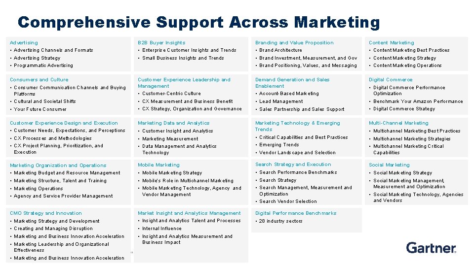 KEY INITIATIVE Branding and Value Proposition 2018 Gartner