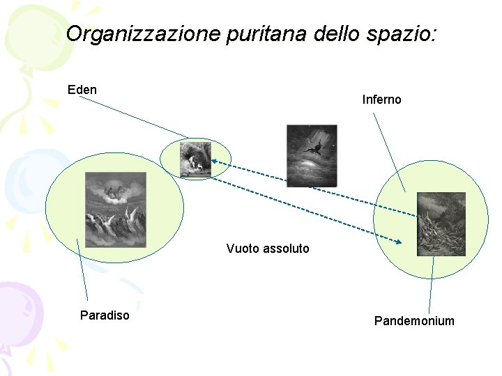 La grande mappa Catalogare lo spazio Organizzazione puritana