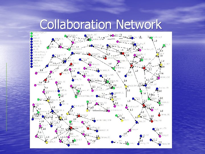 Collaboration Network and Research Impact Eldon Y Li