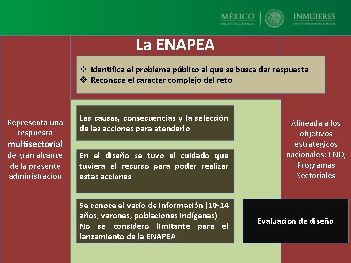 Foro Estrategia Nacional para la Prevencin del Embarazo