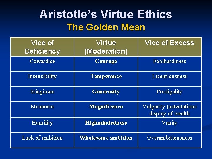 Christian Ethics How Should We Live 2 The