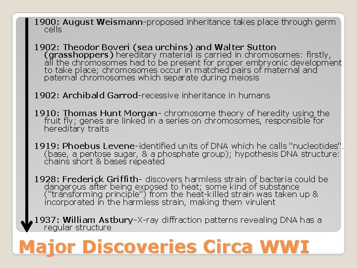 Cellular Reproduction A Brief History of Genetics Before