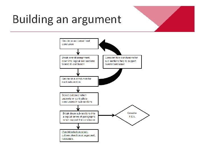Skills for Learning Study and work more effectively