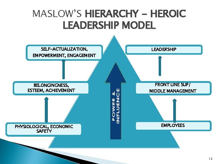 THE INCLUSION PARADIGM The Key to Organizational Performance
