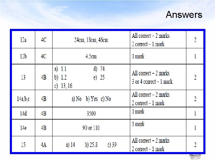 Year 5 Block 2 Assessment Paper 1 NonCalculator