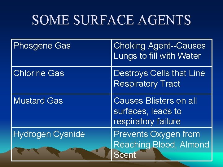CHEMICAL WARFARE KEN JORDAN 02 WHAT IS IT