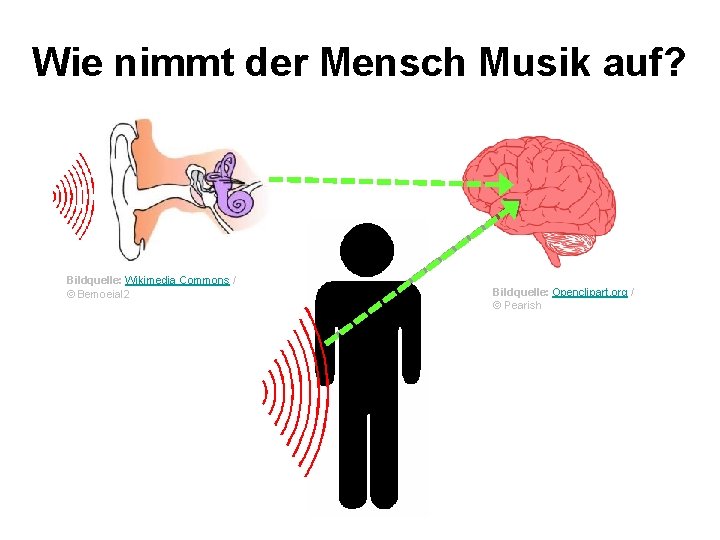 MUSIK WIRKUNG auf den Menschen Bildquelle Openclipart org