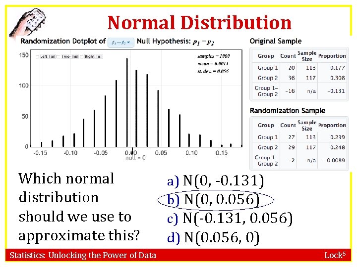 Section 5 1 Hypothesis Tests Using Normal Distributions