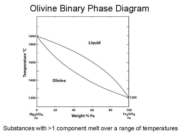 OCEANESS 410 Class 7 Mantle Melting and Phase