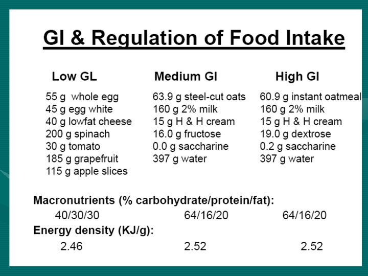 Glycemic Index Not All Carbs are Created Equal