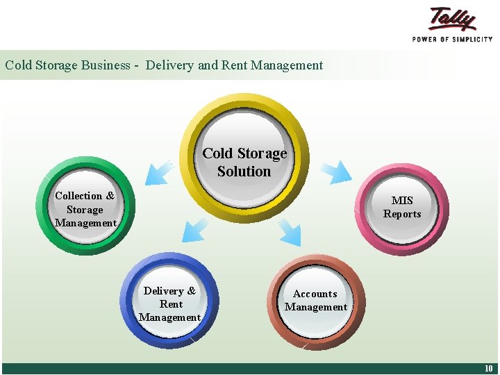 Tally ERP 9 for Cold Storage Tally Solutions