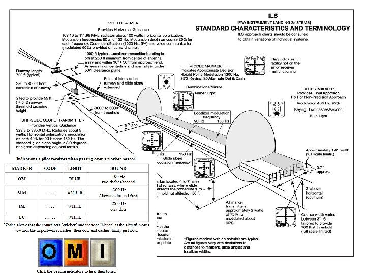 Instrument Ground Training Module 6 Randy Schoephoerster www