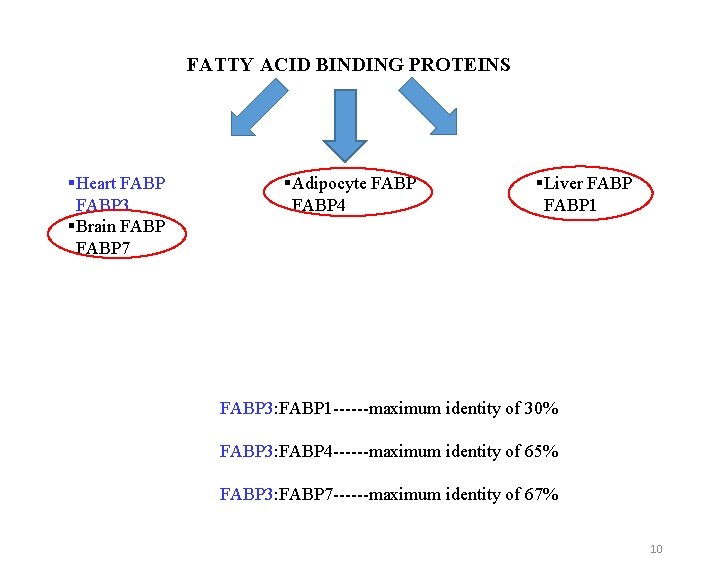 Development of DNA aptamers against human heart type
