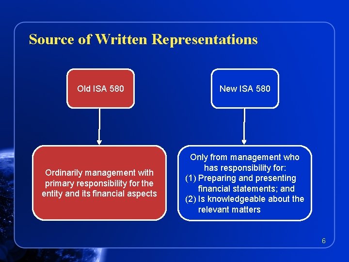 Written Representations ISA Implementation Support Module Prepared by
