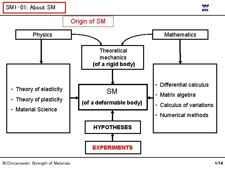 SM 1 01 About SM WHAT STRENGTH OF