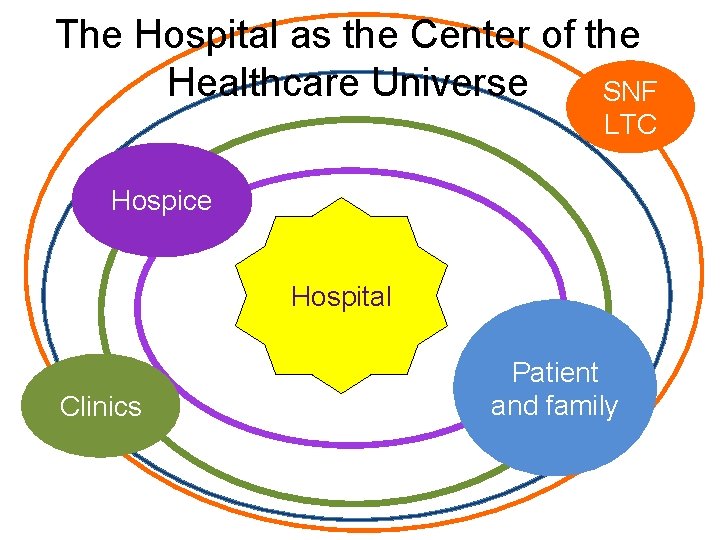 Ready for Palliative Care Designing a System of