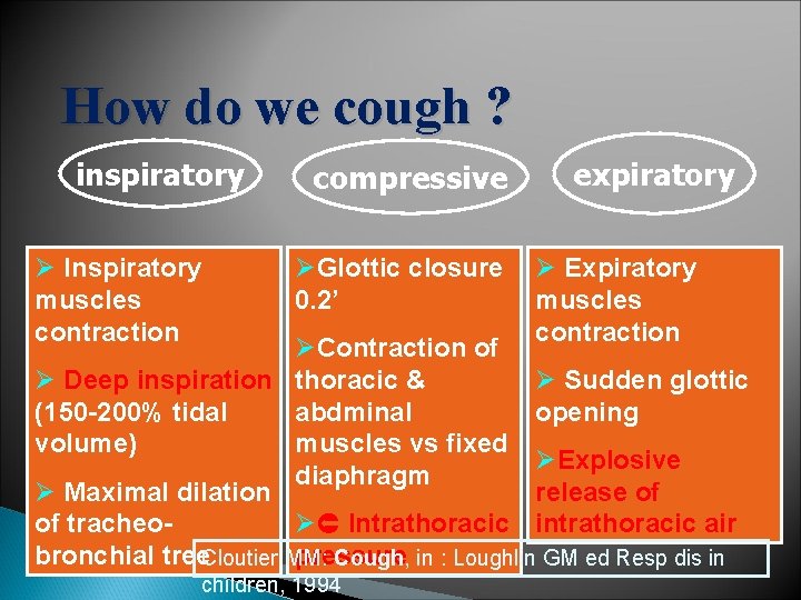 Pendekatan Diagnosis Etiologi Batuk UKK Respirologi 10312020 1