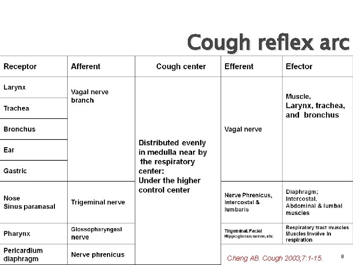 Pendekatan Diagnosis Etiologi Batuk UKK Respirologi 10312020 1