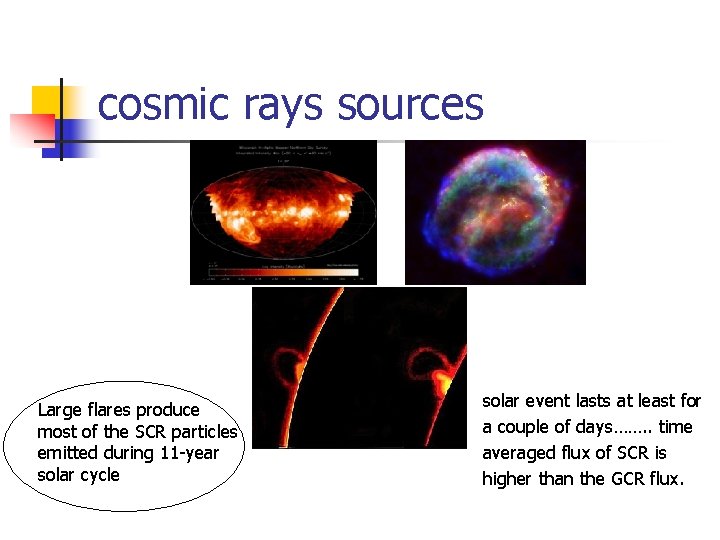 Cosmic rays in solar system By Tiva Sharifi