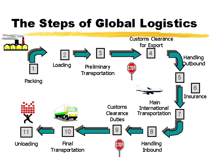 INCOTERMS INternational COmmercial TERMS zINCOTERMS define the mutual