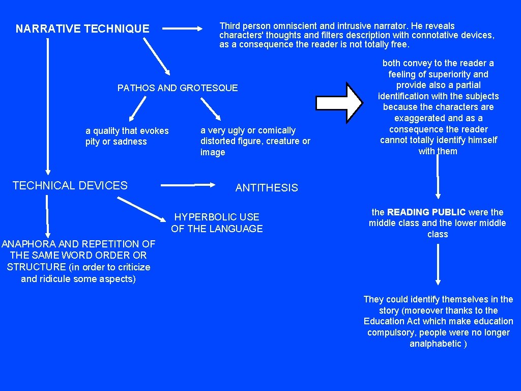 THE VICTORIAN NOVEL HISTORICAL BACKGROUND INDUSTRIALISATION ...