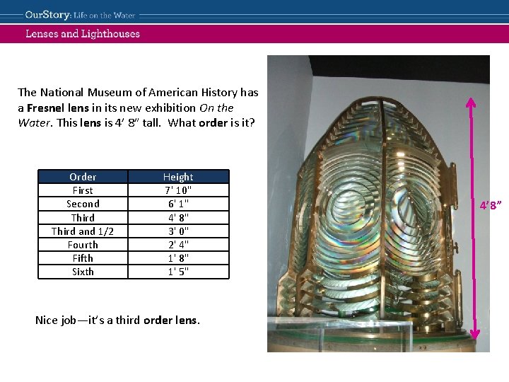 How things work The Fresnel Lens Look at