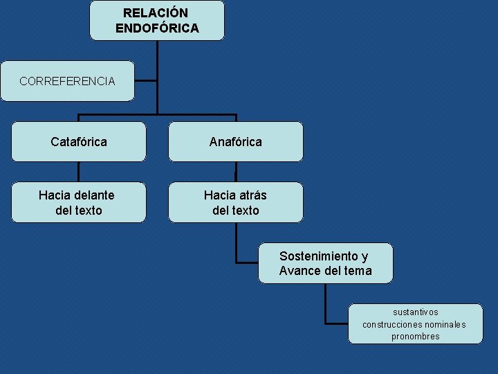 LA COHESIN Es la manifestacin lingstica de la